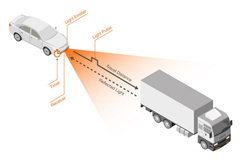 Design Tips for GaN FETs in Automotive LiDAR | DigiKey